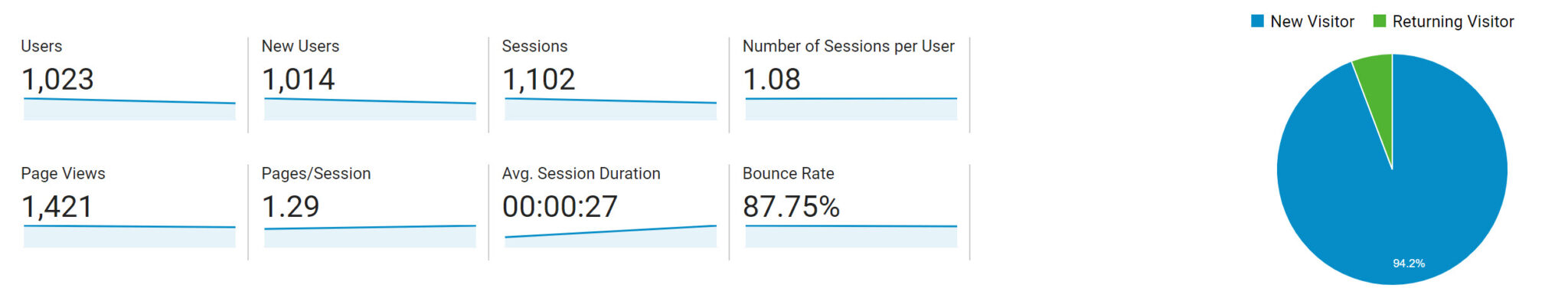 Understanding Google Analytics For SME’s - Nick Jervis